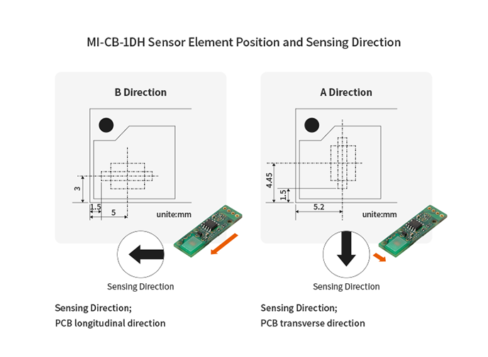 Type DH | Product Information | MI Sensors | Smart Company | Aichi ...