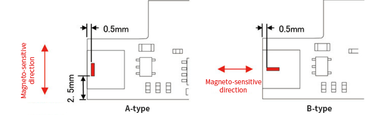 Type DM | Product Information | MI Sensors | Smart Company | Aichi ...