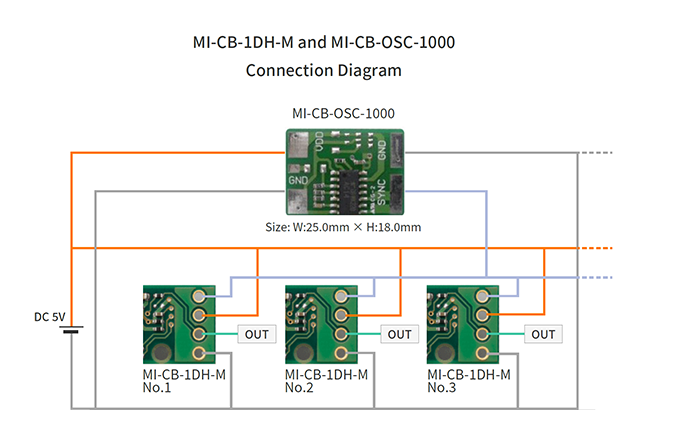 Type DH | Product Information | MI Sensors | Smart Company | Aichi ...